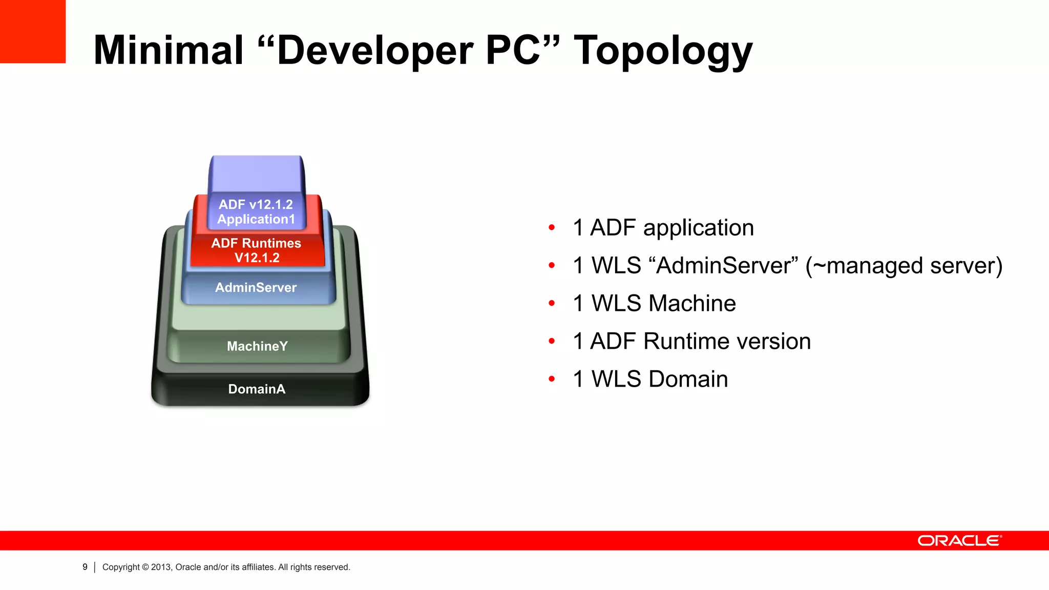 Oracle ADF Architecture TV - Deployment - System Topologies | PDF