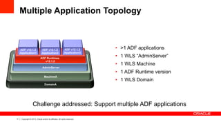 Oracle ADF Architecture TV - Deployment - System Topologies | PDF