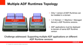 Oracle ADF Architecture TV - Deployment - System Topologies | PDF