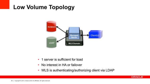 Oracle ADF Architecture TV - Deployment - System Topologies | PDF