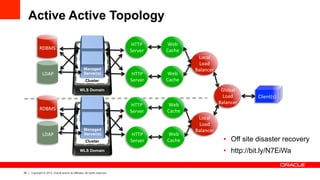 Oracle ADF Architecture TV - Deployment - System Topologies | PDF