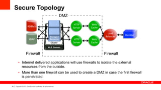 Oracle ADF Architecture TV - Deployment - System Topologies | PDF