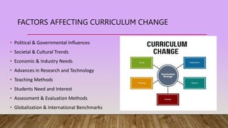Curriculum factors affecting curriculum changes Presentation.pptx
