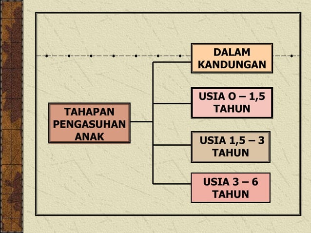 370209151-POLA-ASUH-ANAK.ppt.ppt
