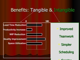 lean-simple-solutions | PPT