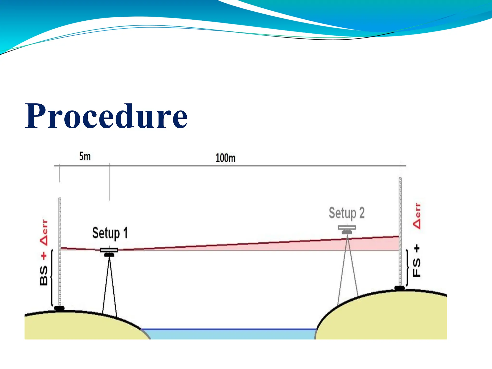370309243-Reciprocal-Levelling-Survey 2.pdf