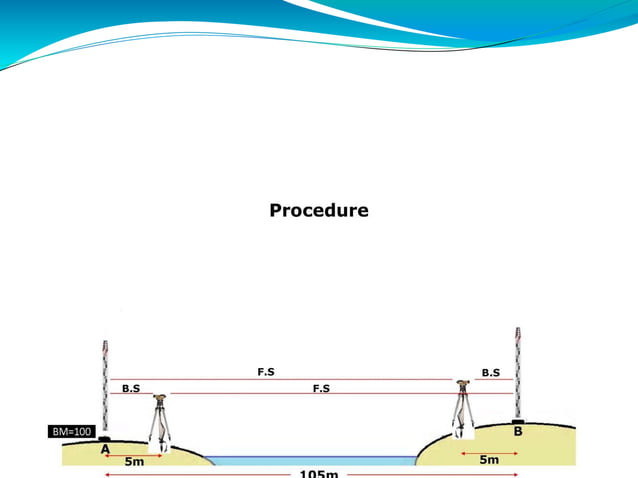 370309243-Reciprocal-Levelling-Survey 2.pdf | Physics | Science