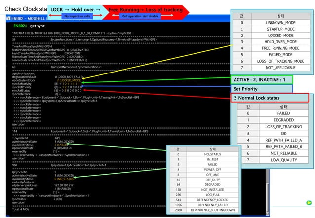 370410176 moshell-commands | PPT | Operating Systems | Computer Software and Applications
