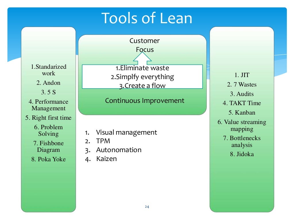 Lean Six Sigma for companies
