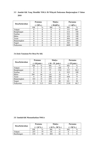 370699505 profil-toga | DOC