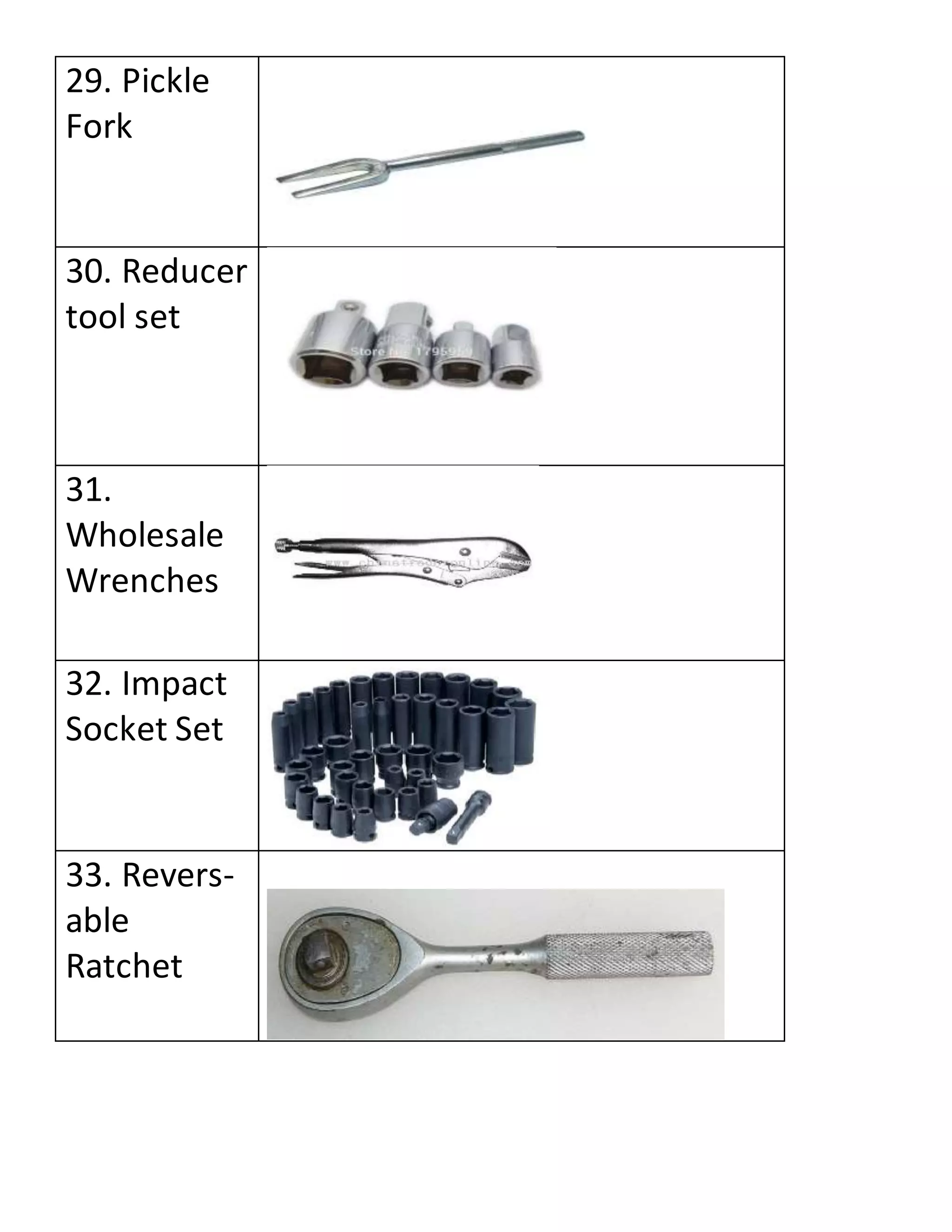 Aviation tools_ munna | DOCX