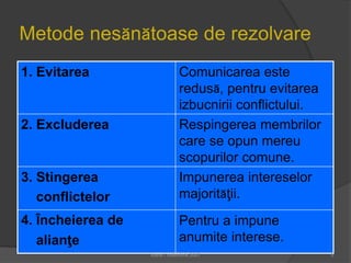 tipuri-de-conflicte-ppt.ppt