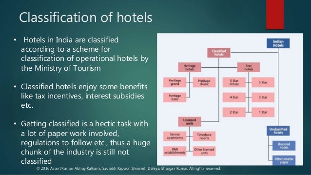 Hotel industry in India & the Taj group