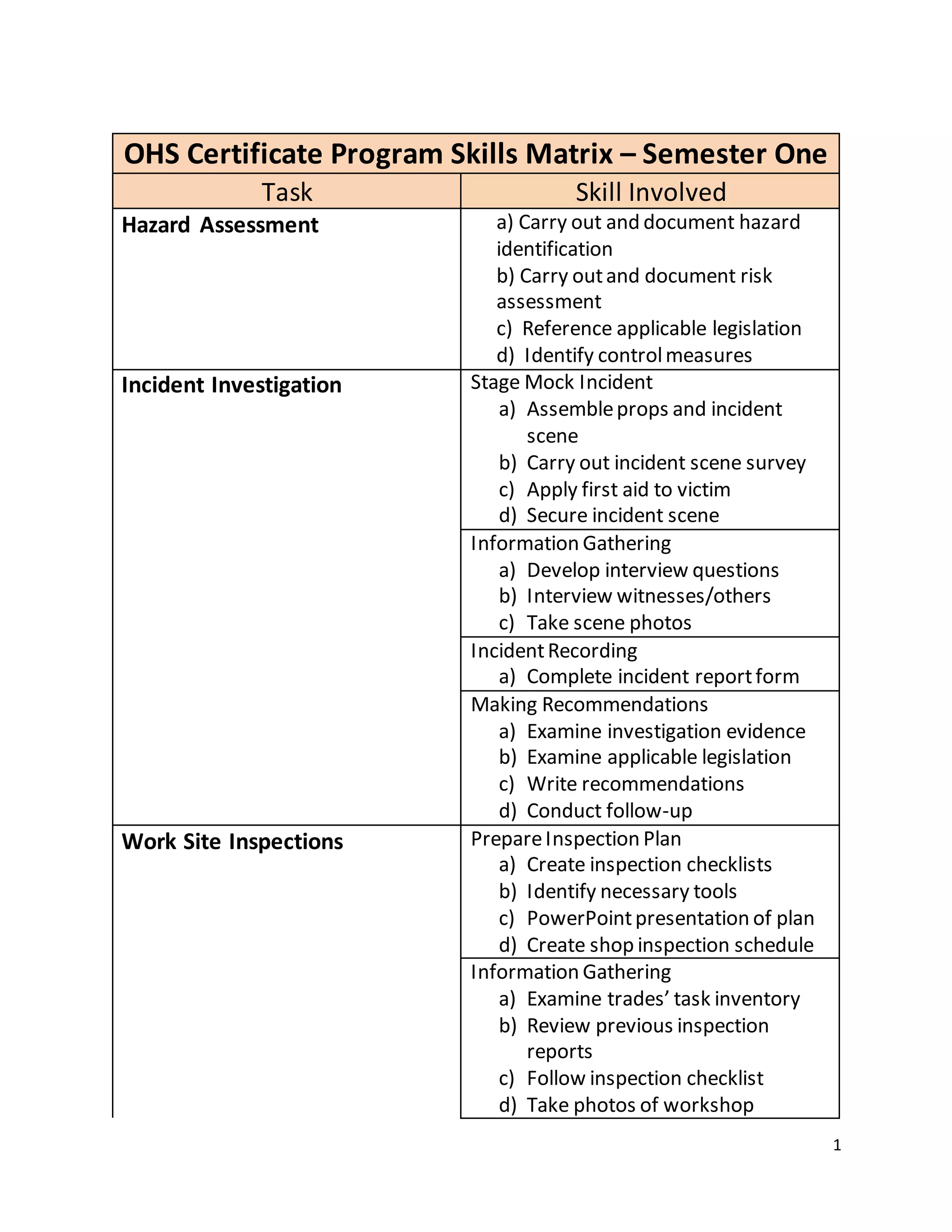 OHS Certificate Program Skills Matrix | DOCX