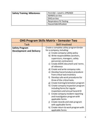 OHS Certificate Program Skills Matrix | PDF