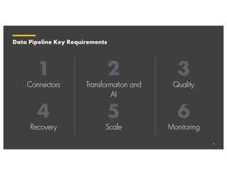 Introducing Delta Live Tables: Make Reliable ETL Easy on Delta Lake | PDF