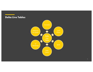 Introducing Delta Live Tables: Make Reliable ETL Easy on Delta Lake | PDF