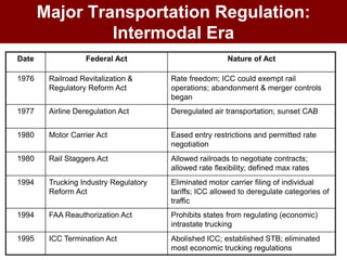 370sp07regulation.ppt