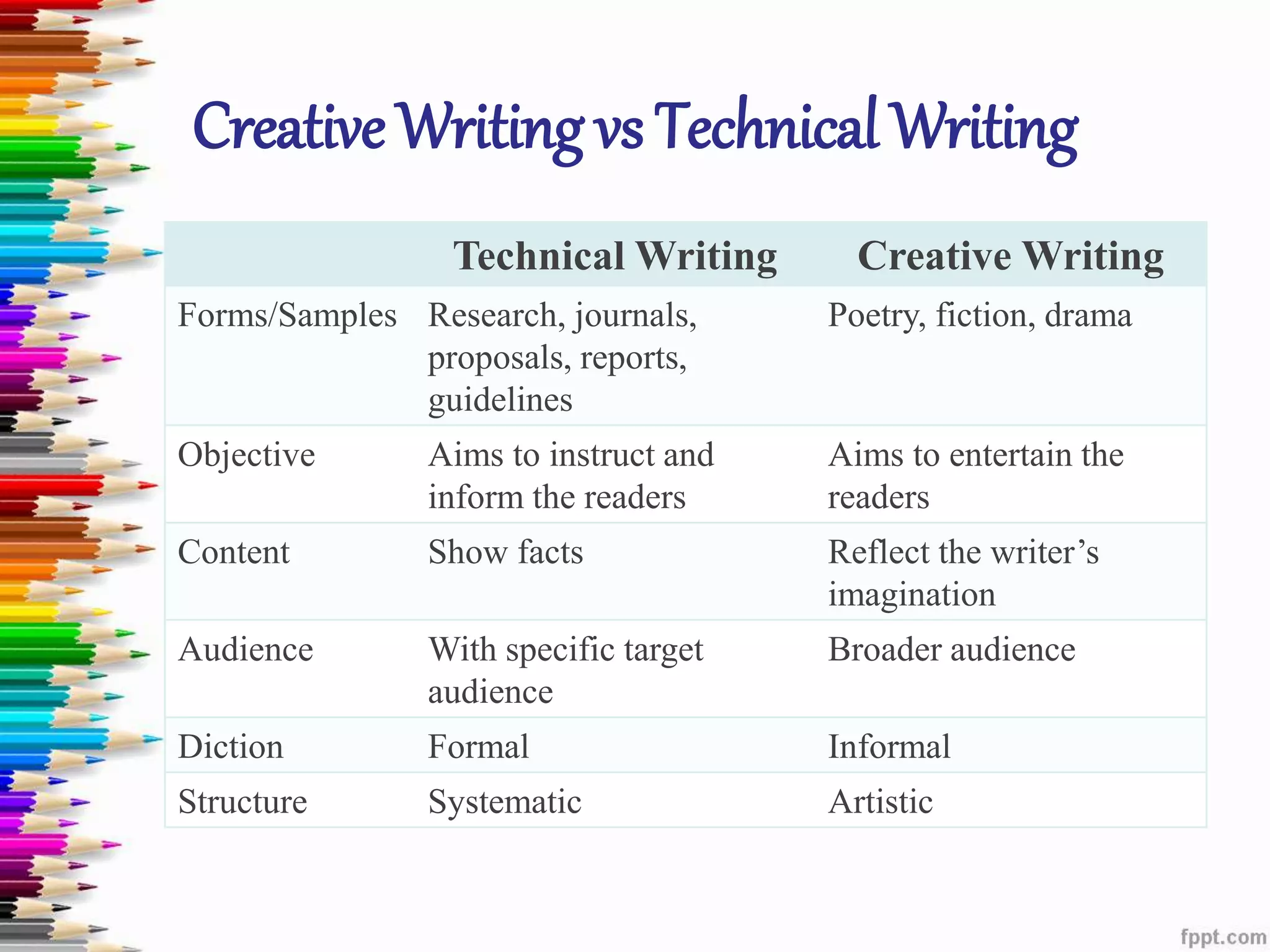 -Creative-Writing-Lesson-1-ppt.ppt