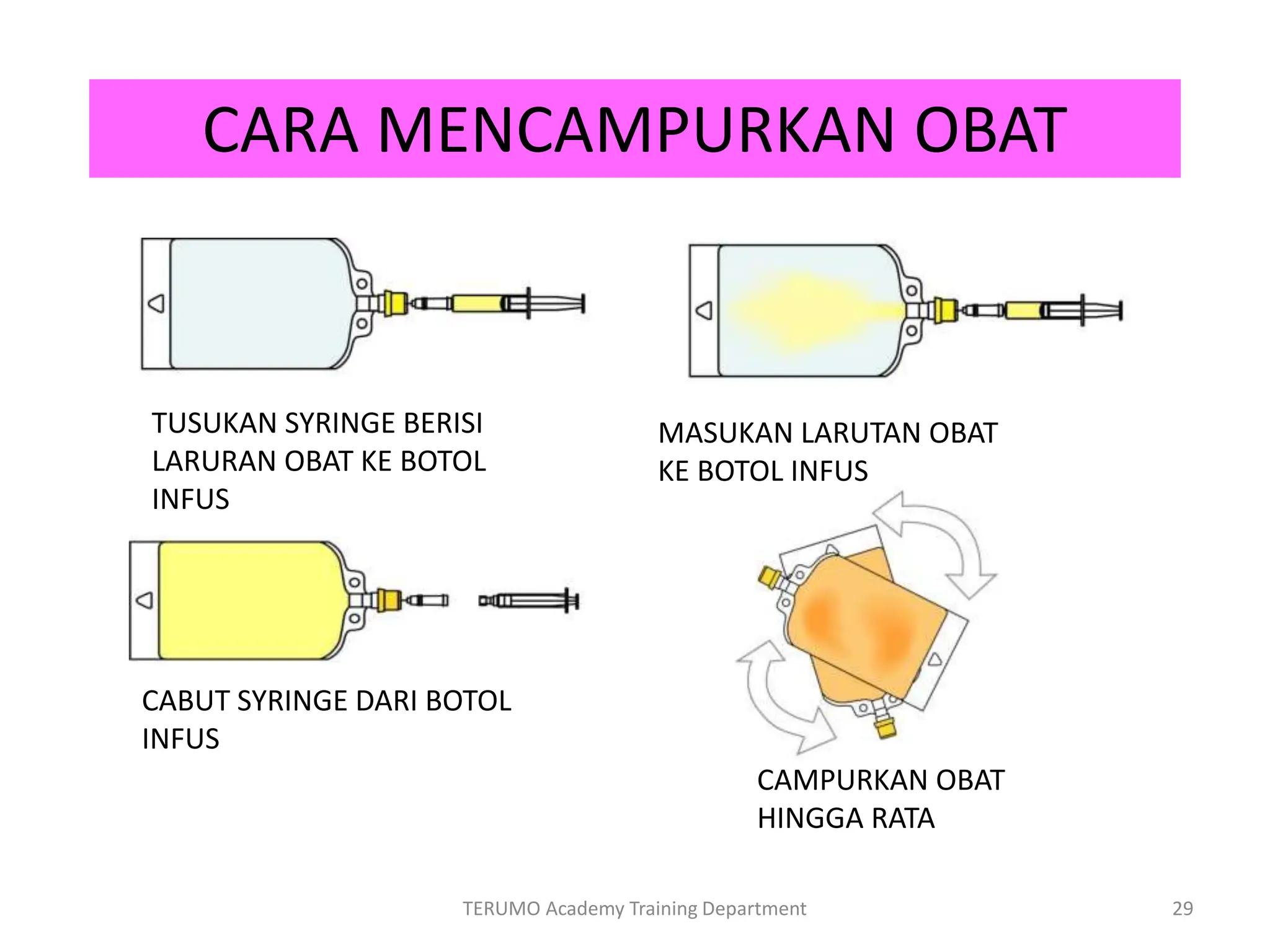 371021838-Pelatihan-Pemasangan-Infus-Terumo.pptx