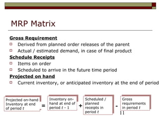 Planned order release | PPT