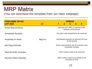 Planned order release | PPT