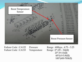 371245586-D155A-Sensors-Limitations-and-Fault-Code.pdf