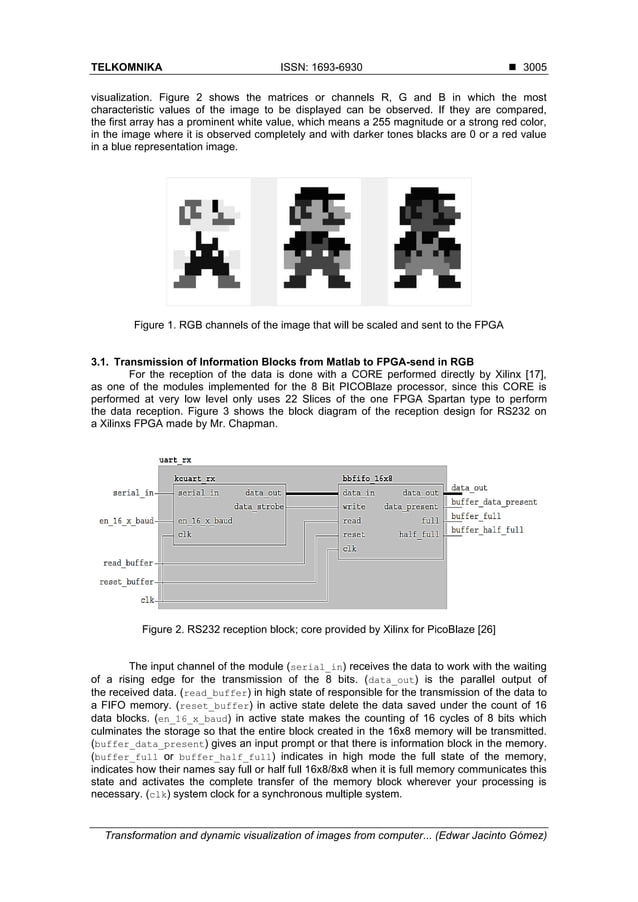 Transformation and dynamic visualization of images from computer through an FPGA in a matrix of LED