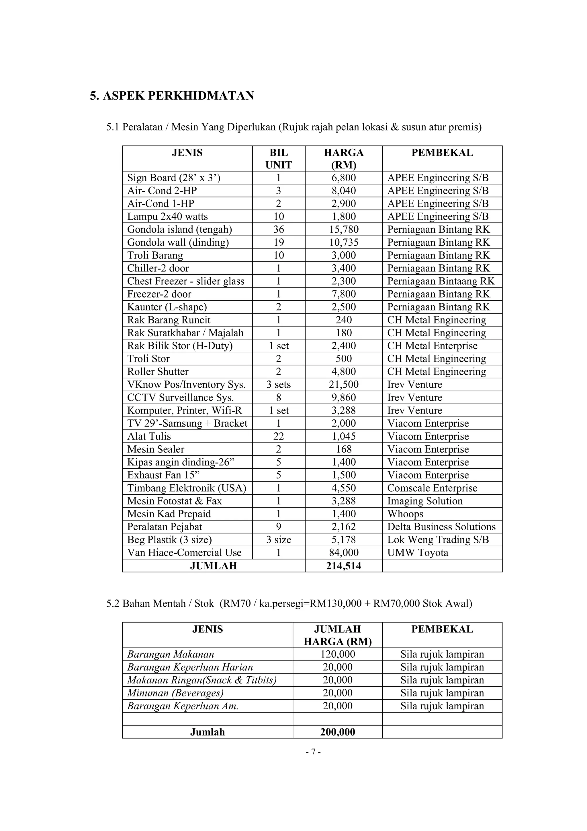 37127698 contoh-kertas-kerja-rancangan-perniagaan-koperasi | PDF