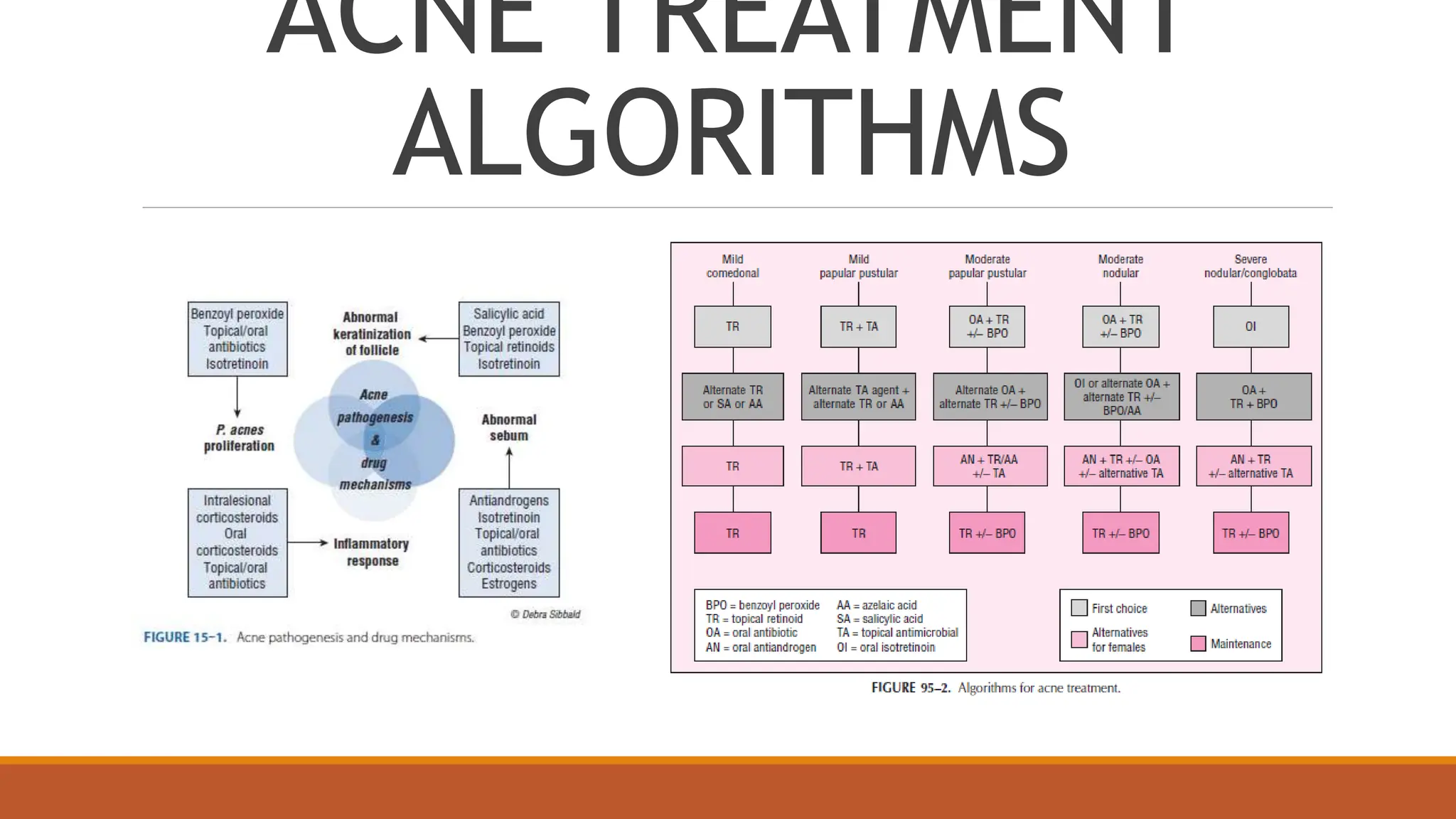 Acne vulgaris-acne vulgaris - acne vulgaris | PPTX
