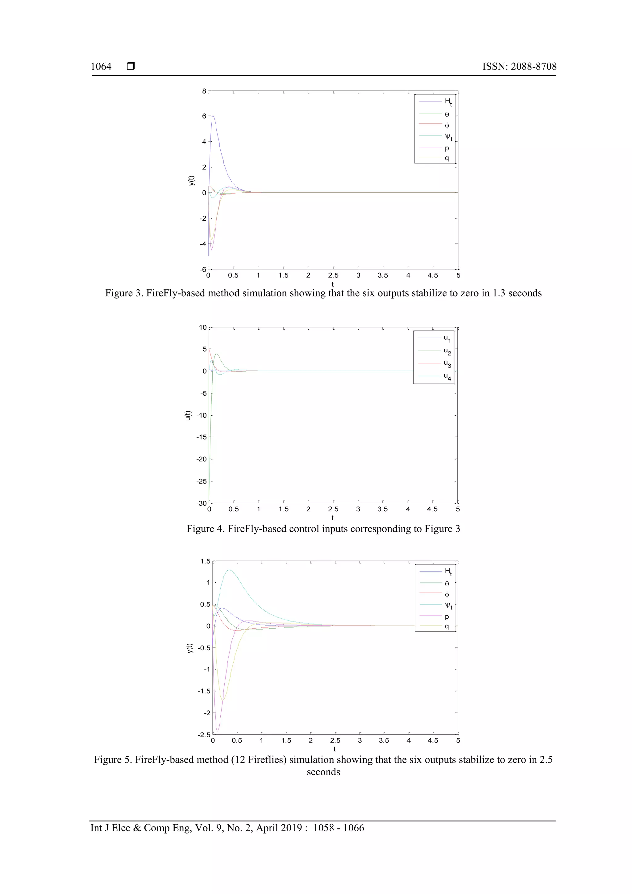 Robust Pole Placement Using Firefly Algorithm Pdf
