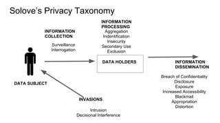 Data Science at Intersection of Security and Privacy | PPT