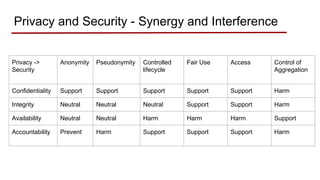 Data Science at Intersection of Security and Privacy | PPT