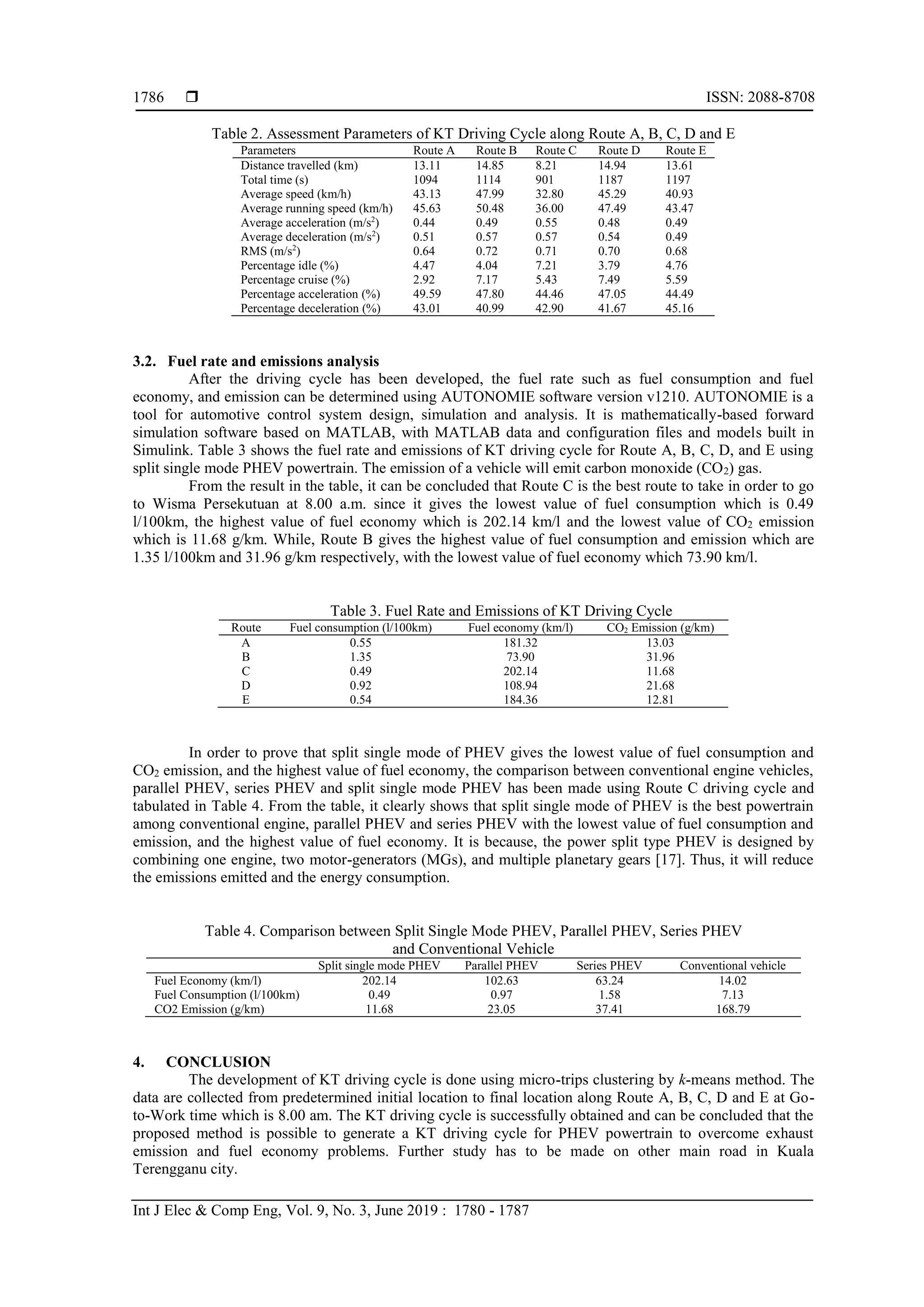 Driving cycle development for Kuala Terengganu city using k-means method | PDF