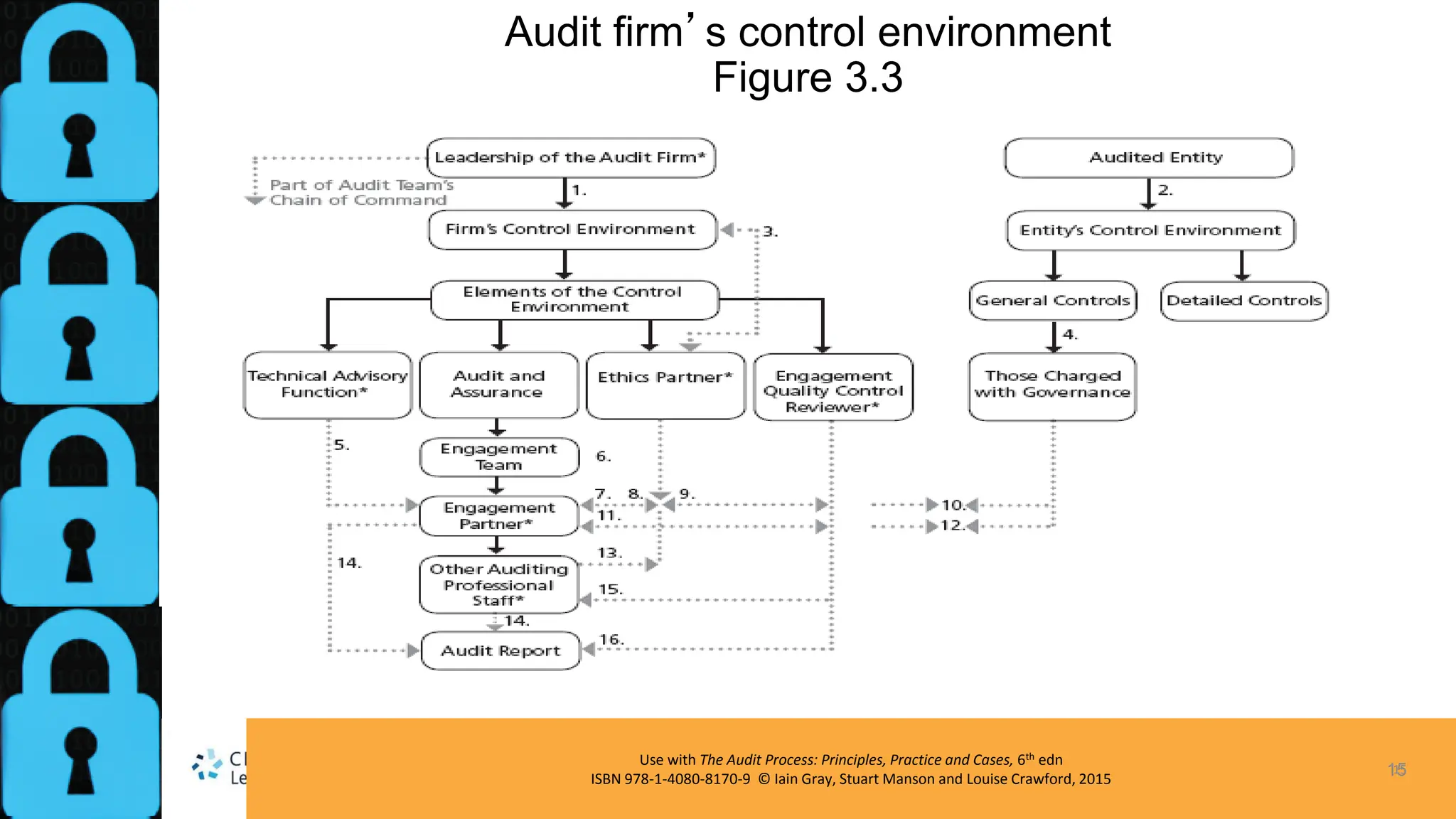 371406357-Auditing-Gray-2015-Ch3-the-Meaning-and-Importance-of-Auditor ...