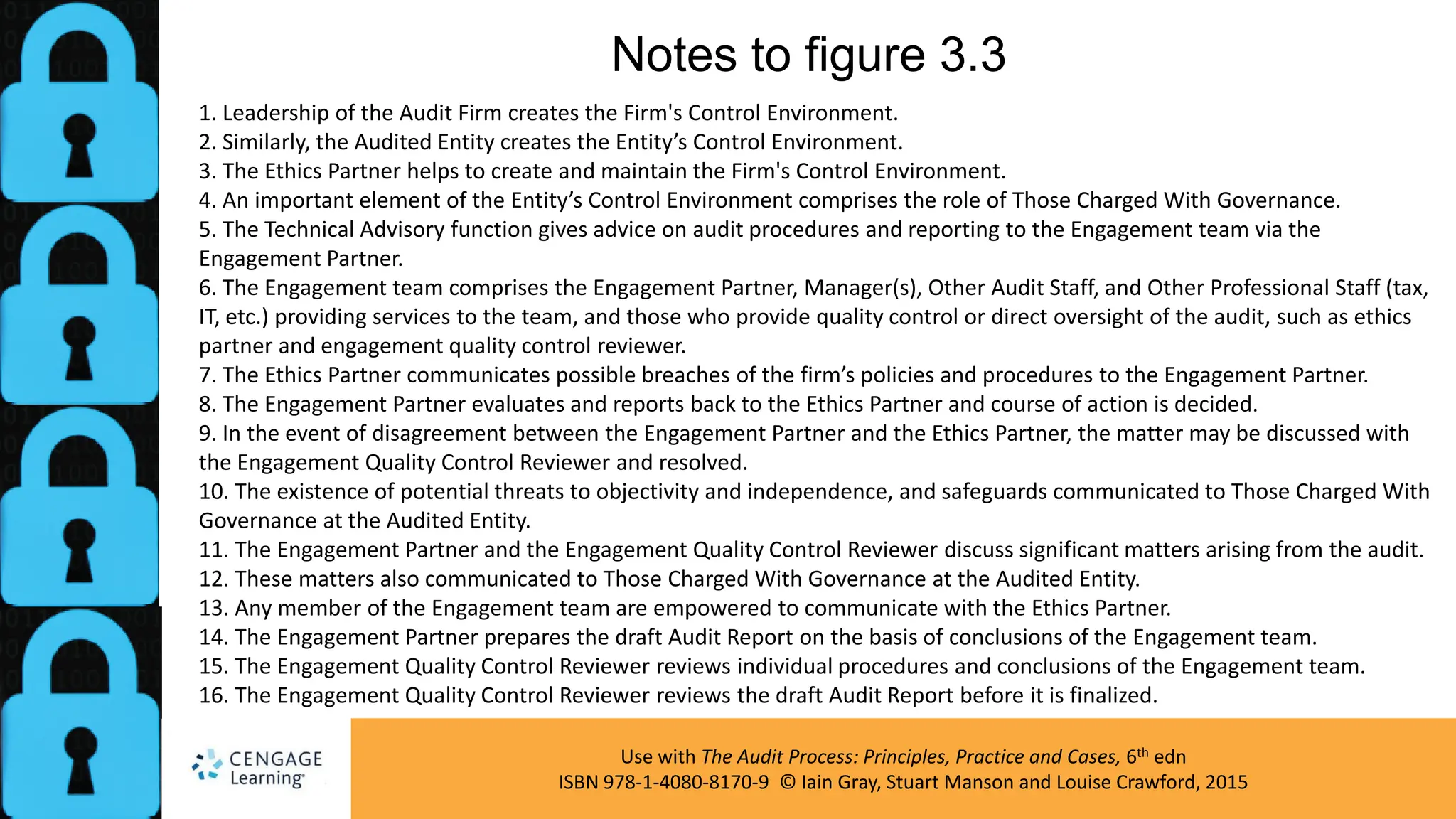 371406357-Auditing-Gray-2015-Ch3-the-Meaning-and-Importance-of-Auditor ...