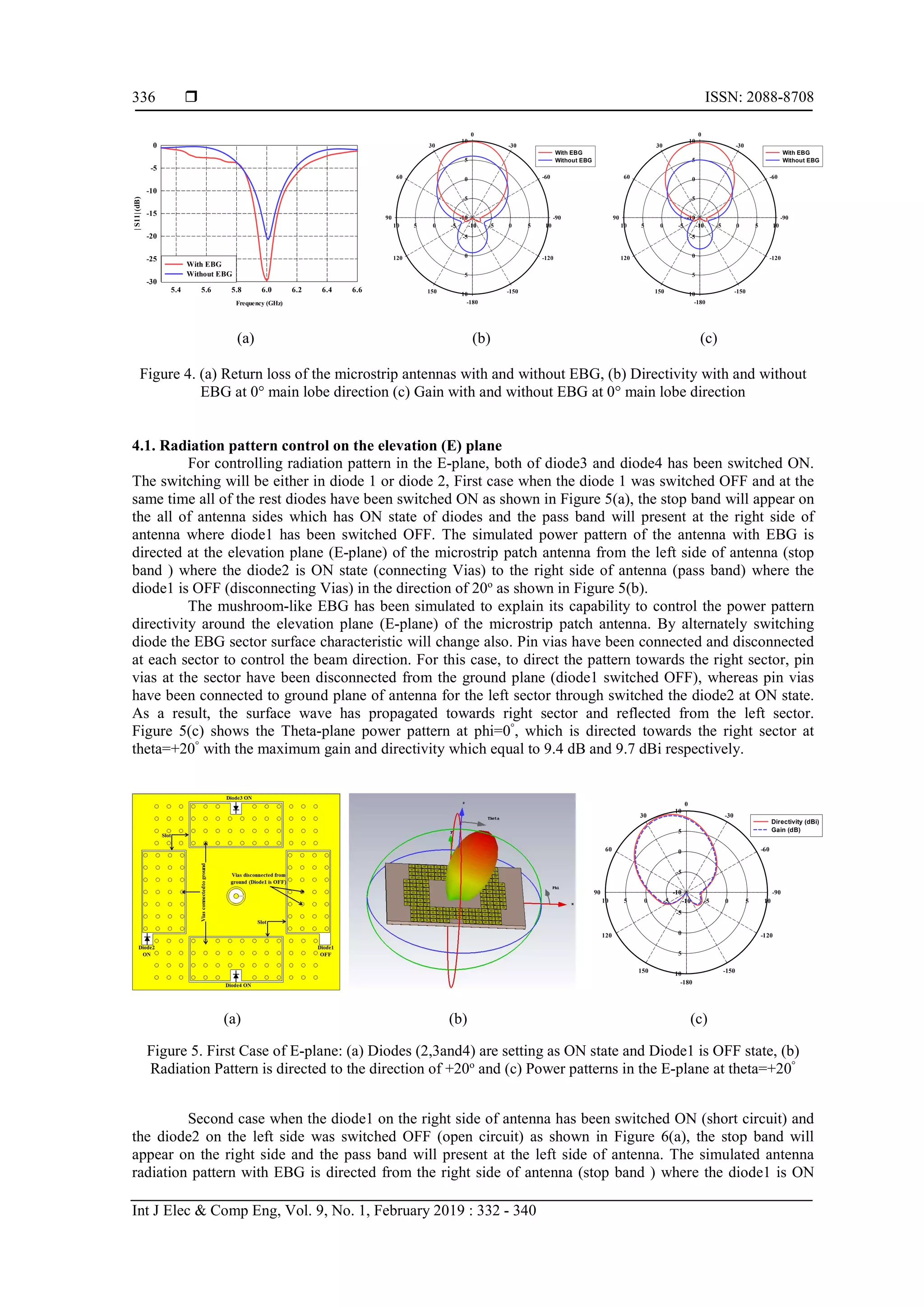 Radiation pattern control of microstrip antenna in elevation and ...