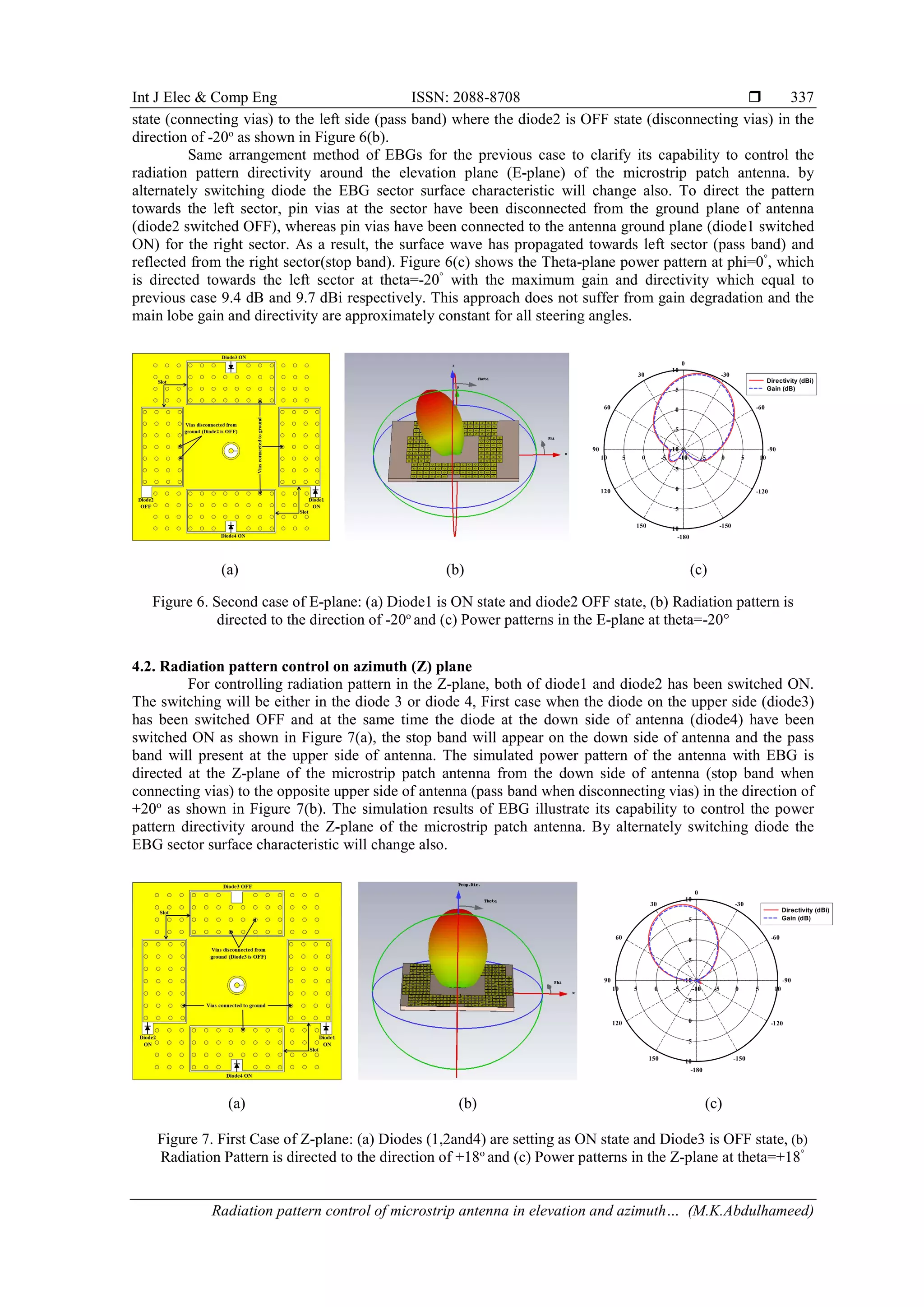 Radiation pattern control of microstrip antenna in elevation and azimuth planes using EBG and ...