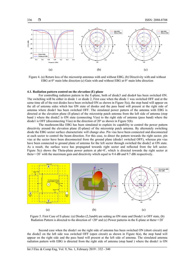 Radiation pattern control of microstrip antenna in elevation and ...