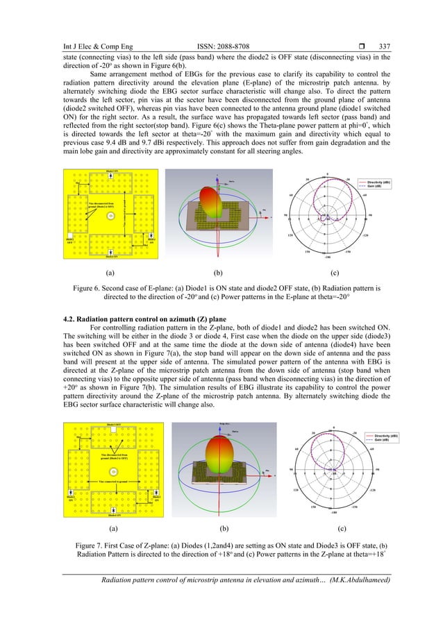 Radiation pattern control of microstrip antenna in elevation and ...