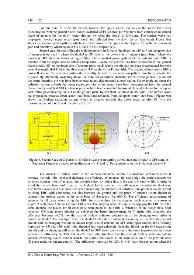 Radiation pattern control of microstrip antenna in elevation and ...