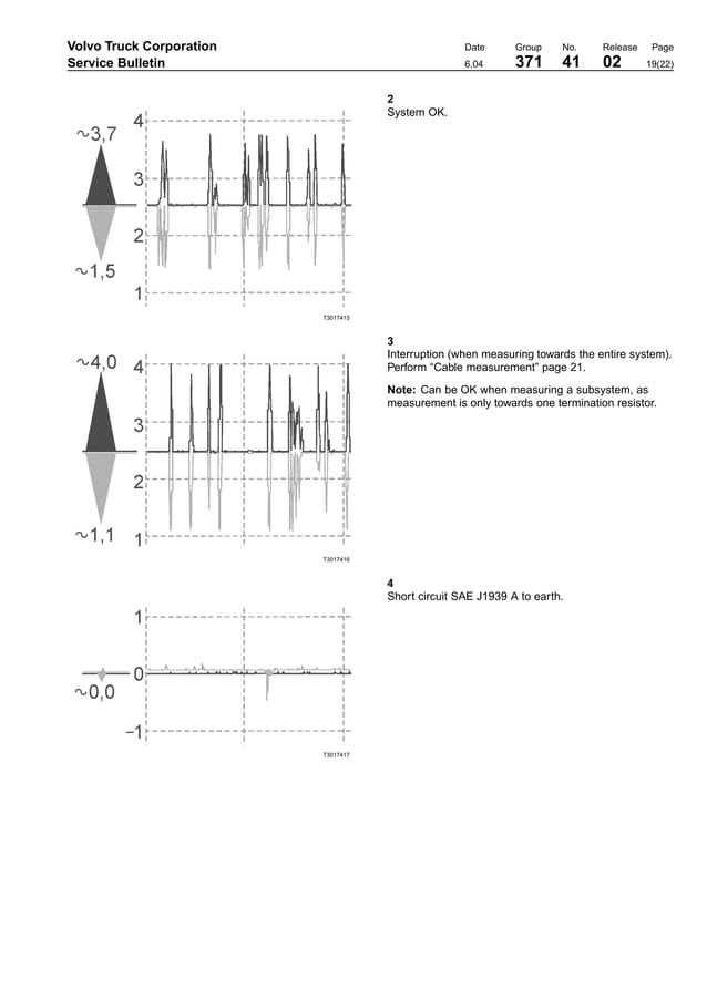 371 41 Data Links Fault Tracing Volvo V2 Pdf
