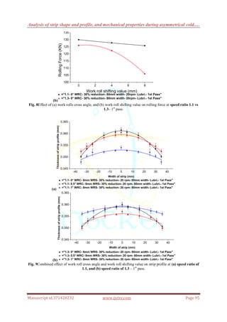 Analysis of strip shape and profile, and mechanical properties during ...