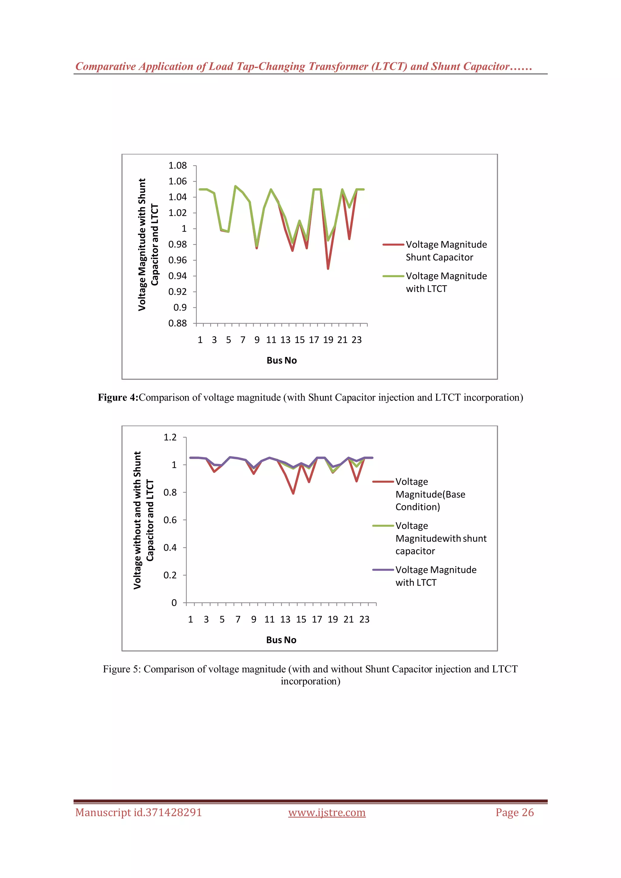 Comparative Application of Load Tap-Changing Transformer (LTCT) and Shunt Capacitor for Voltage ...
