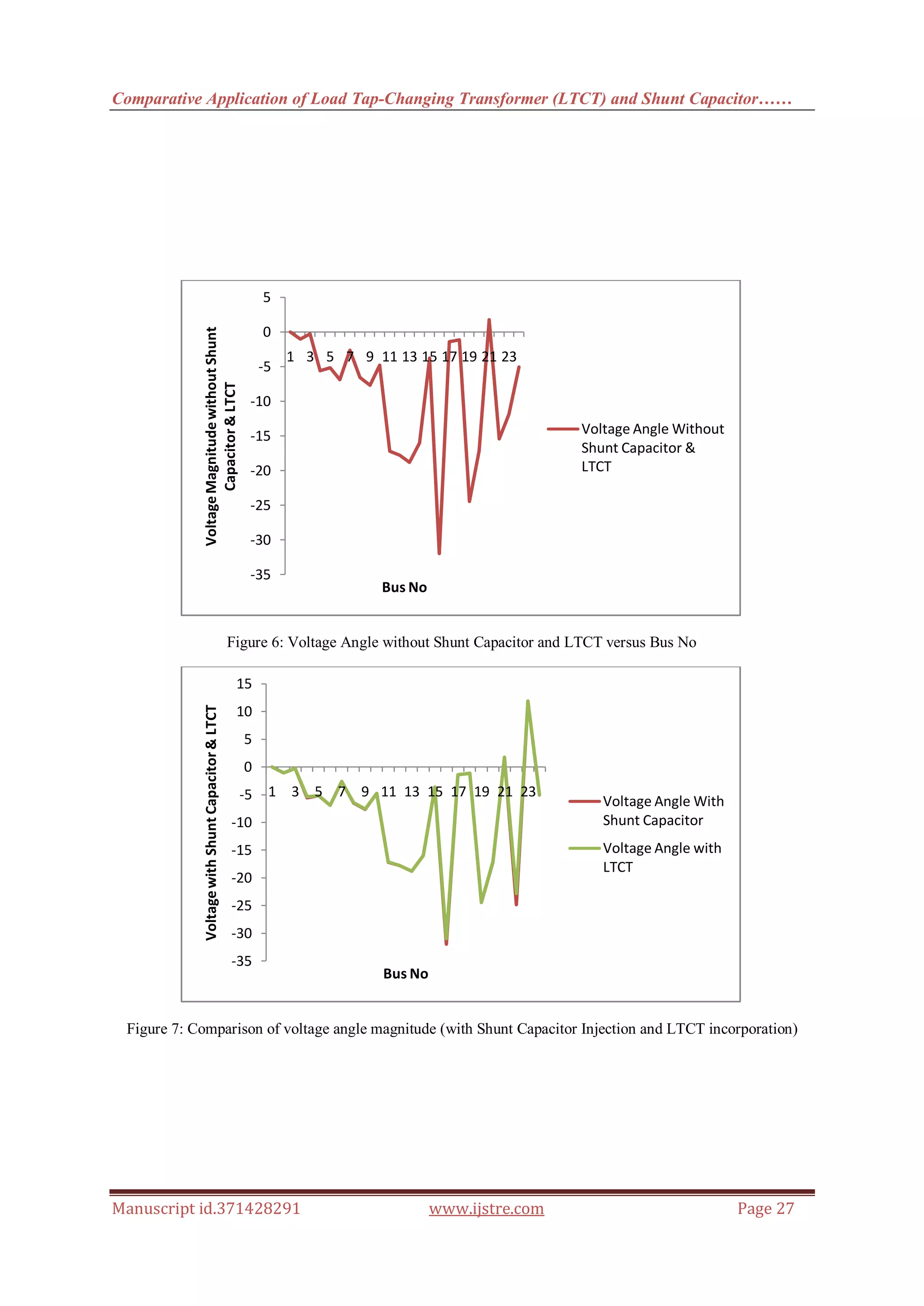 Comparative Application of Load Tap-Changing Transformer (LTCT) and Shunt Capacitor for Voltage ...