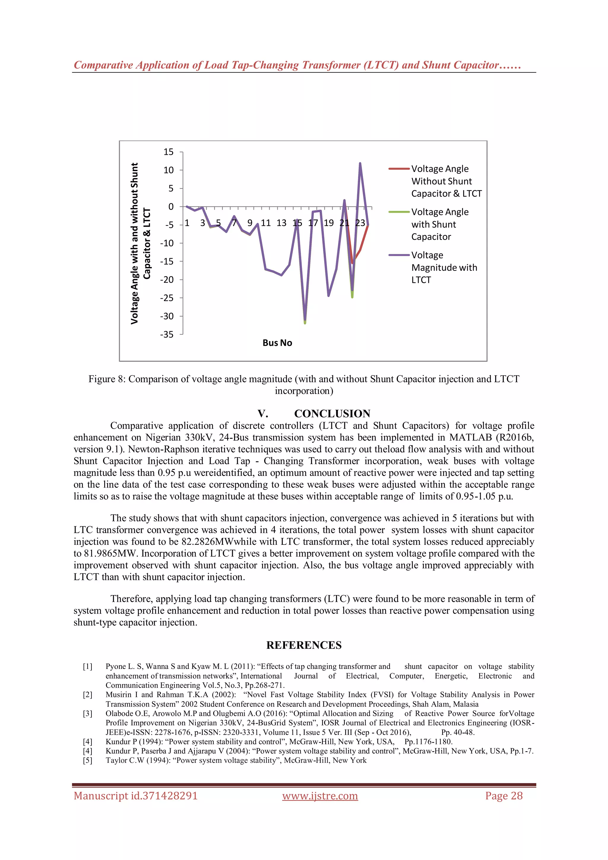 Comparative Application of Load Tap-Changing Transformer (LTCT) and Shunt Capacitor for Voltage ...