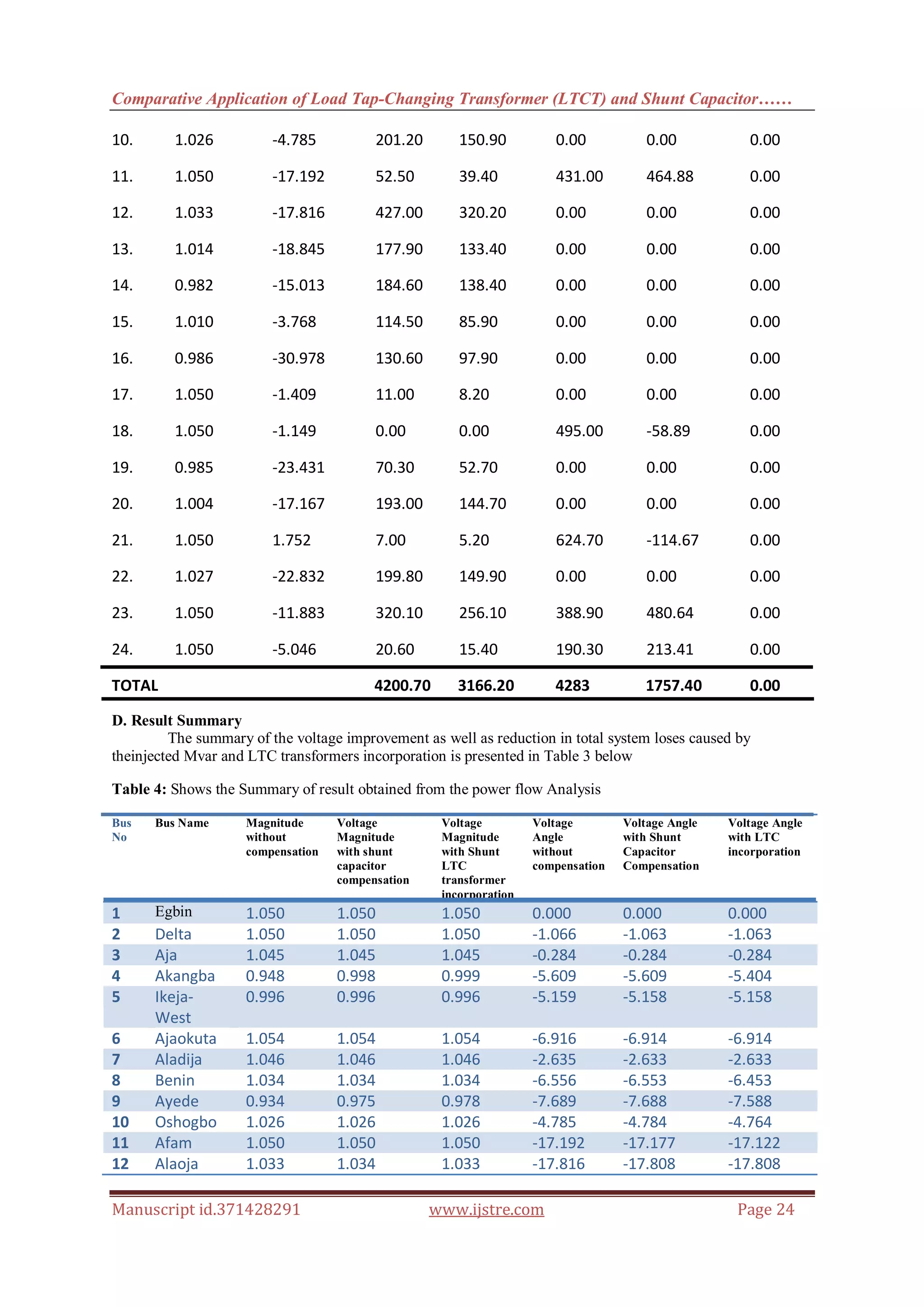 Comparative Application of Load Tap-Changing Transformer (LTCT) and Shunt Capacitor for Voltage ...