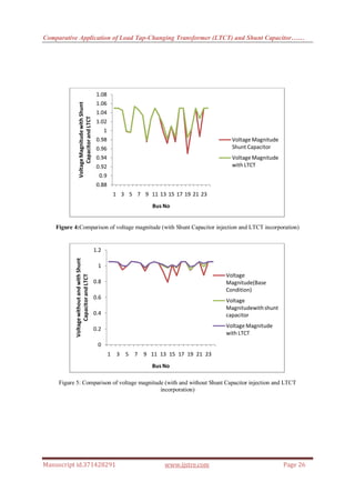 Comparative Application of Load Tap-Changing Transformer (LTCT) and Shunt Capacitor for Voltage ...