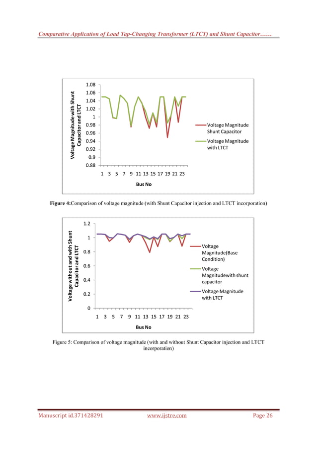 Comparative Application of Load Tap-Changing Transformer (LTCT) and Shunt Capacitor for Voltage ...