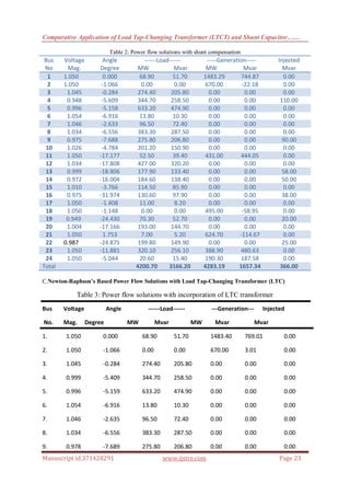 Comparative Application of Load Tap-Changing Transformer (LTCT) and Shunt Capacitor for Voltage ...